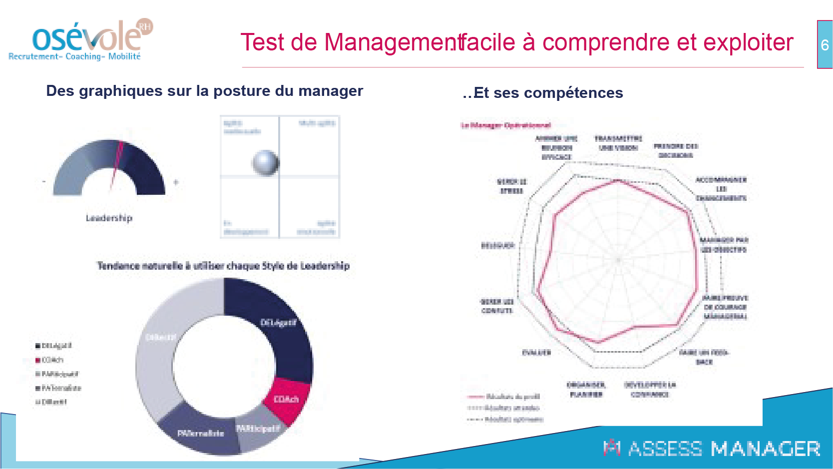 Découvrez le Assess Management - Osevole RH